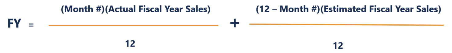 Consolidated Financial Statements: Process and Tools | SoftLedger