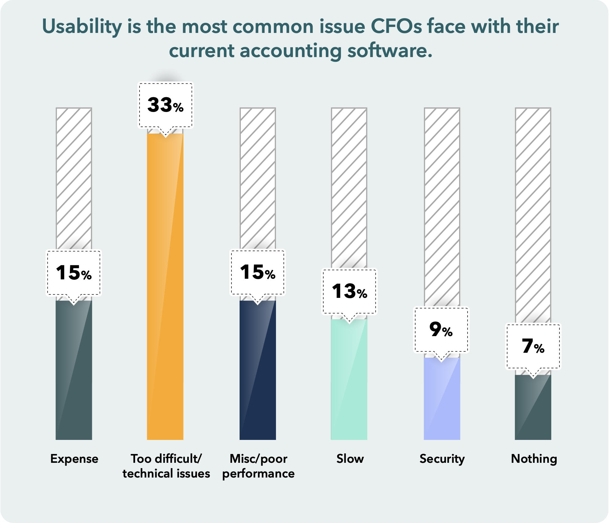 Accounting Statistics: New Data For 2023 | SoftLedger