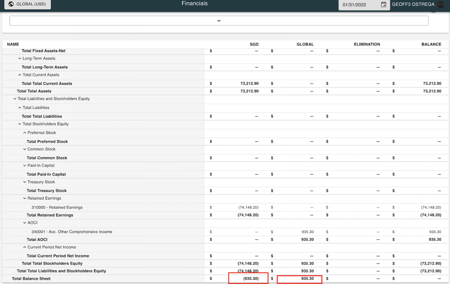Cumulative Translation Adjustment (CTA): The Ultimate Guide