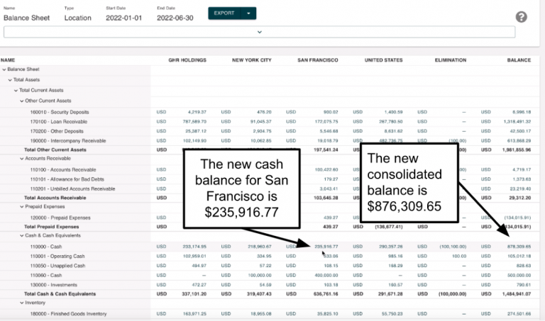 Guide to Subsidiary Accounting: Methods and Examples