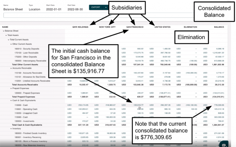 Guide to Subsidiary Accounting: Methods and Examples