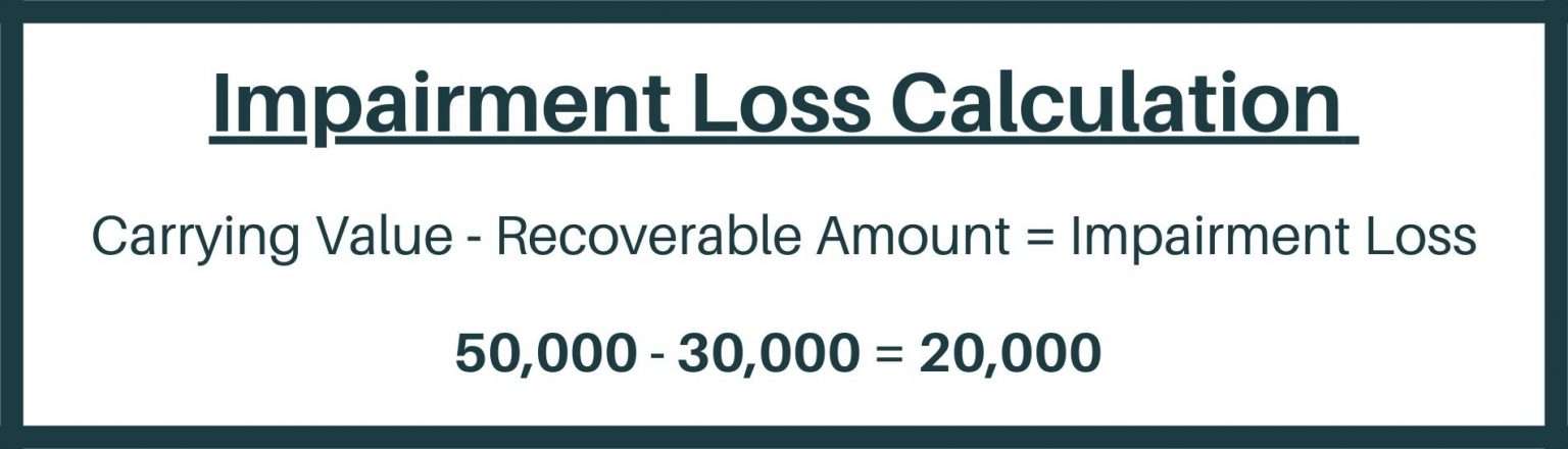 Accounting For Intangible Assets: Complete Guide for 2023