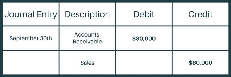 Foreign Currency Translation: Definition, Process and Examples