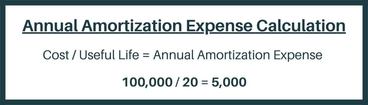Accounting For Intangible Assets: Complete Guide for 2023