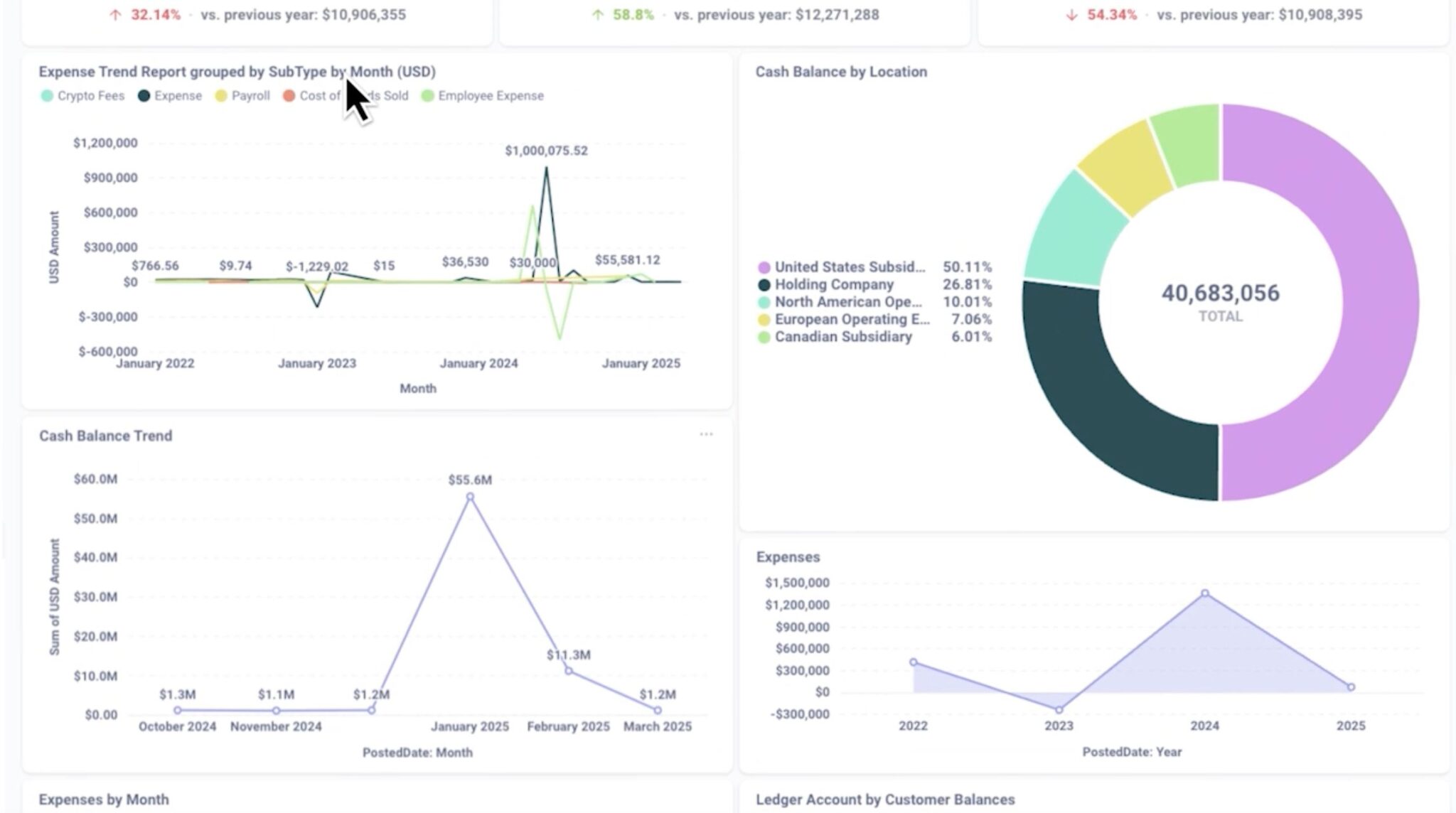 CFO's Guide to Modern Multi-Entity Accounting | SoftLedger